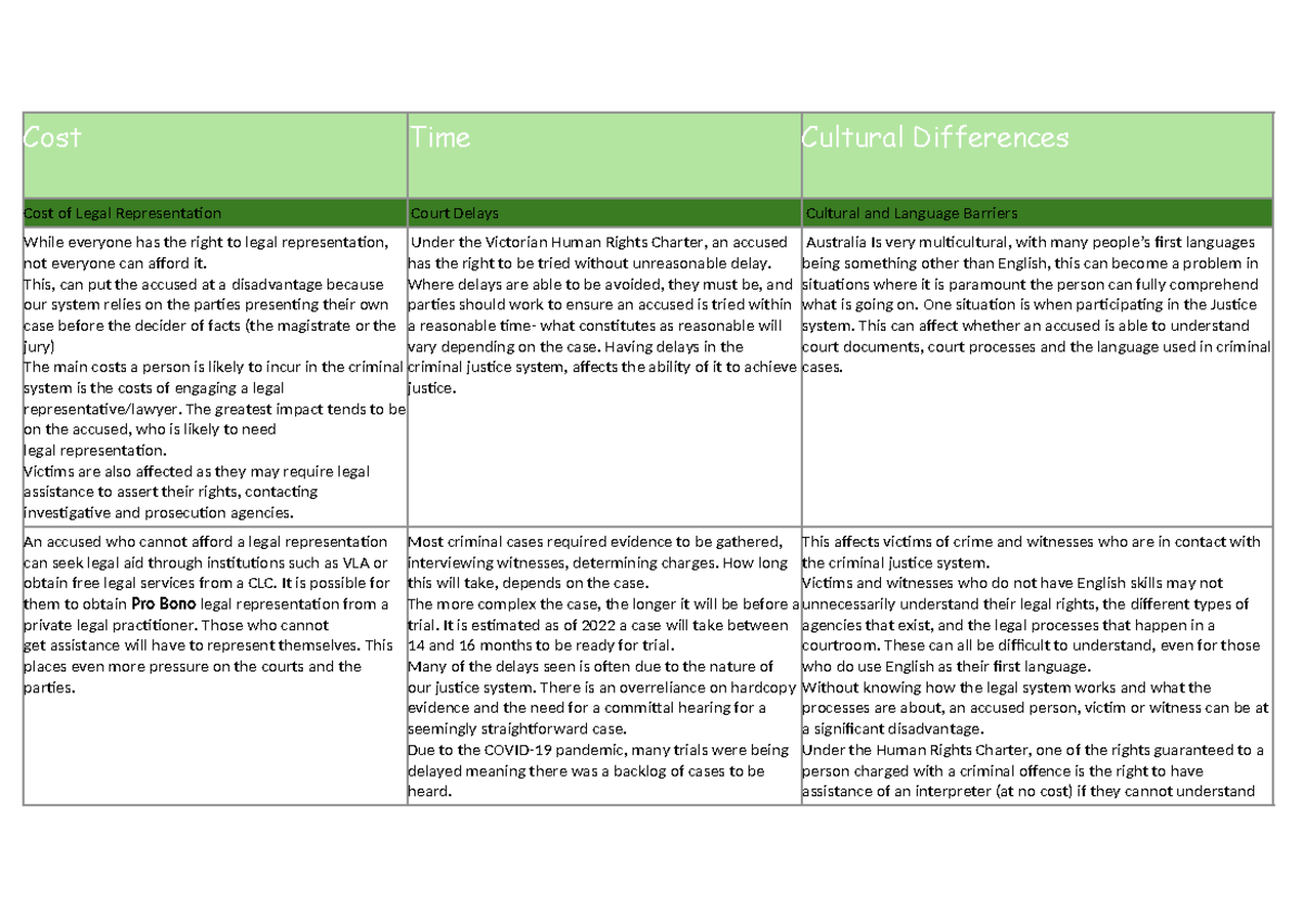 Costs,Time and Cultural Differences - Cost Time Cultural Differences ...