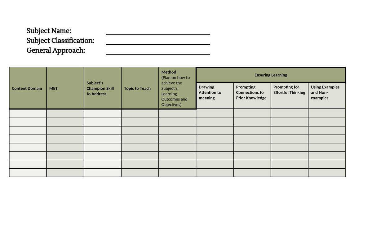 4 Techniques in Teaching a Topic Based on the Science of Learning ...