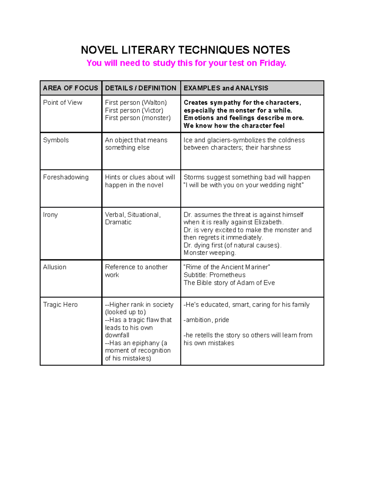 Copy Of Novel Literary Techniques Notes NOVEL LITERARY TECHNIQUES