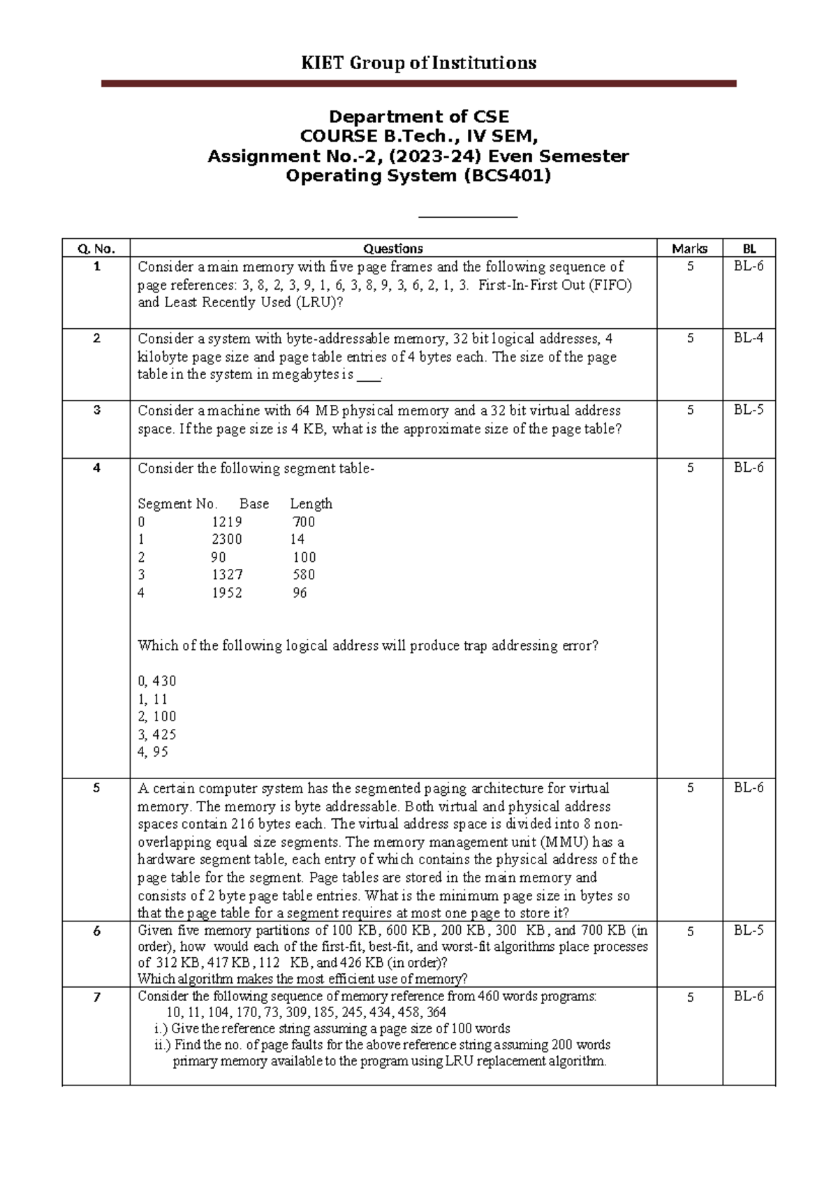 Assignment 2 2023-24 - KIET Group of Institutions Department of CSE ...