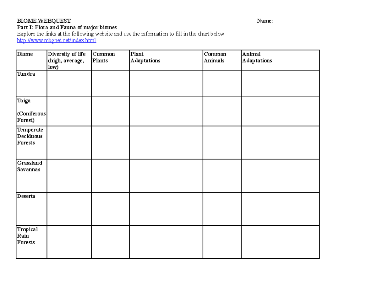 1e Unit 10 Biome Webquest - BIOME WEBQUEST Name: Part I: Flora and ...