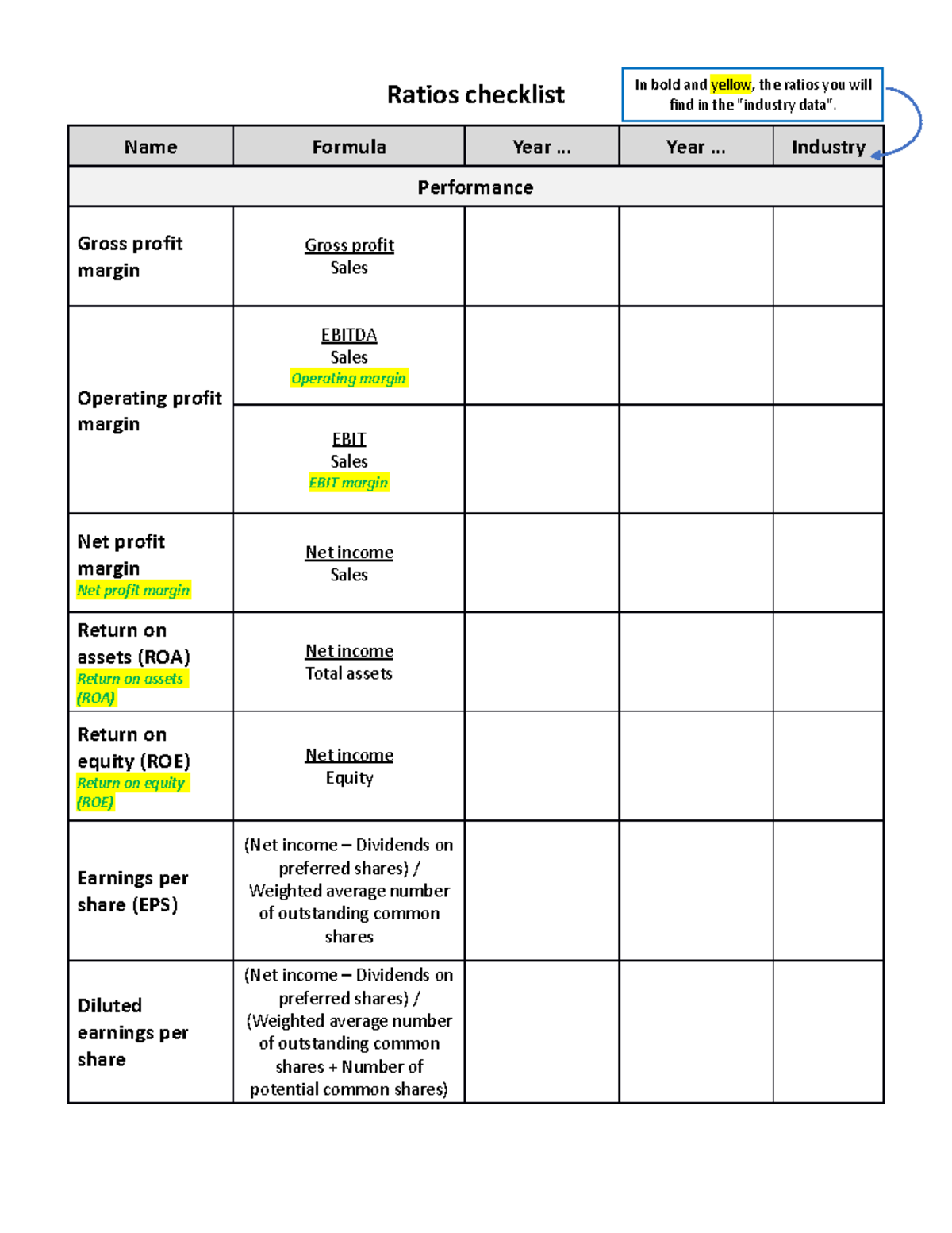 10903 A S08-12 Ratios Checklist - Ratios checklist Name Formula Year ... Year ... Industry - Studocu