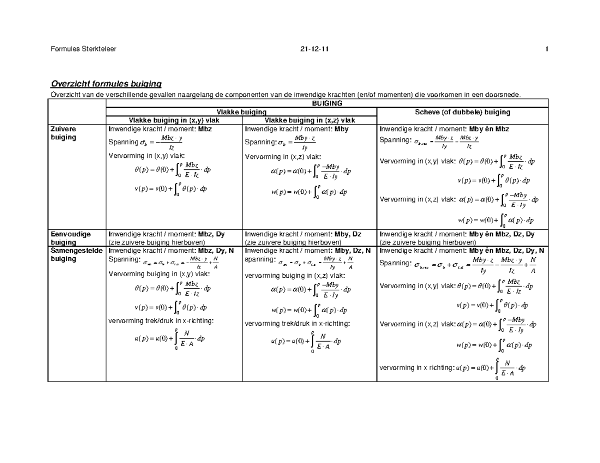 Sterkteleer 2 formules - ####### Overzicht formules buiging Overzicht ...