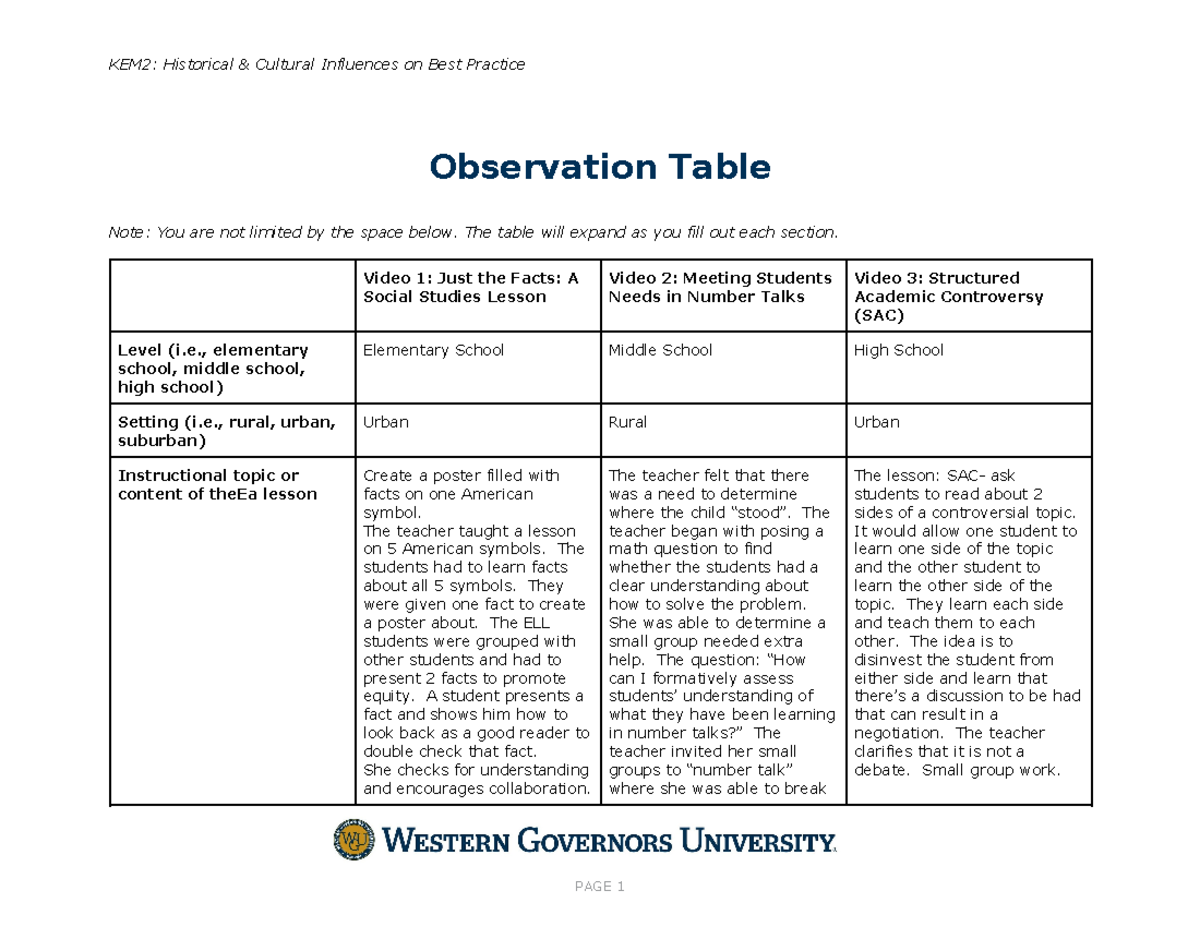 Observation Table - Passed - KEM2: Historical & Cultural Influences on ...