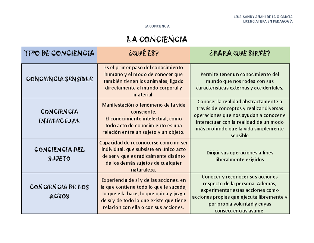TIPO DE Conciencia - Resumen Responsabilidad social - 4041 - SANDY ...