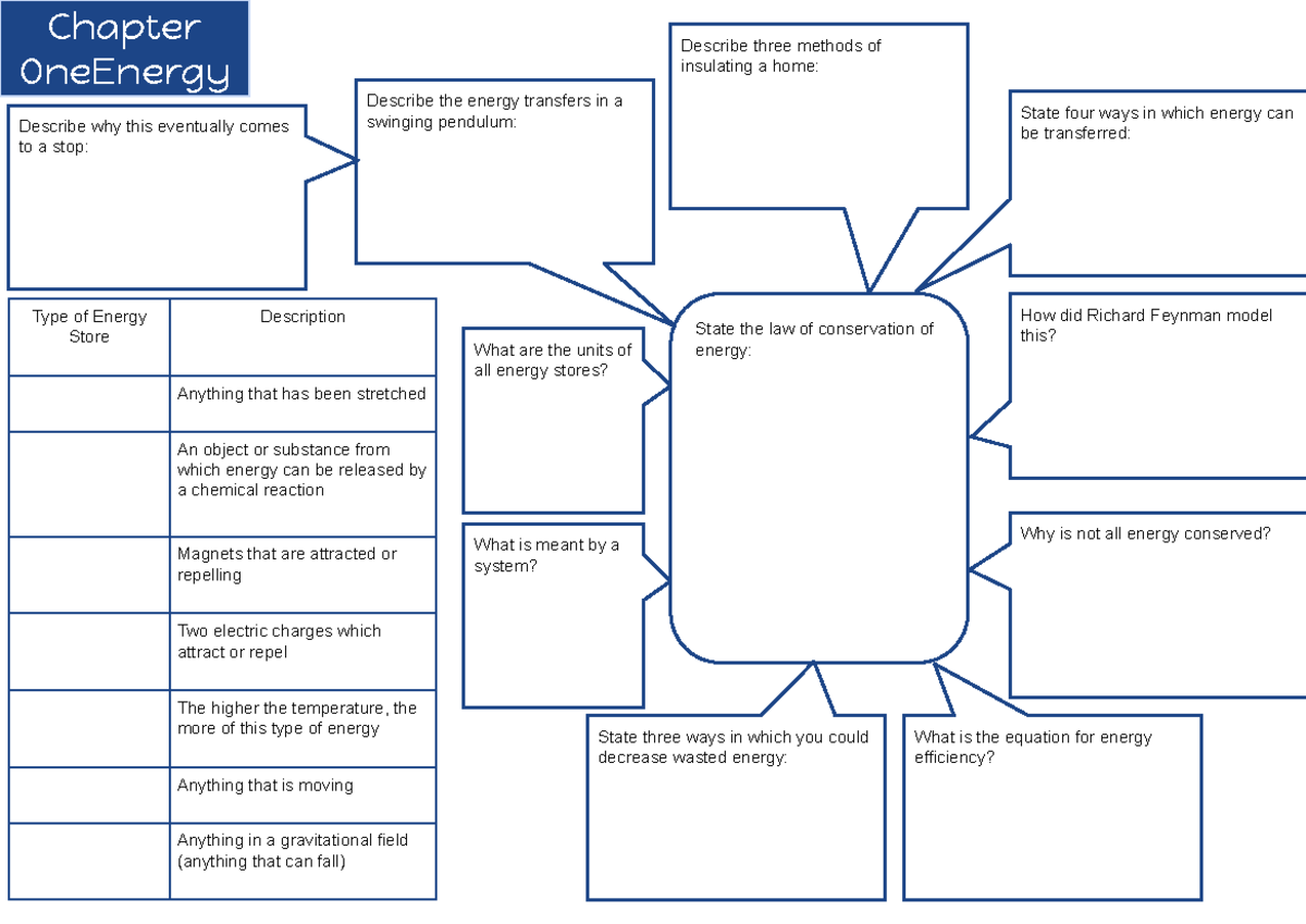 Phys Paper One summary fill in mats - Chapter OneEnergy State the law ...