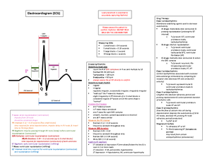 Cardiac Concept Maps - Notes - Coronary Artery Disease Coronary Heart ...