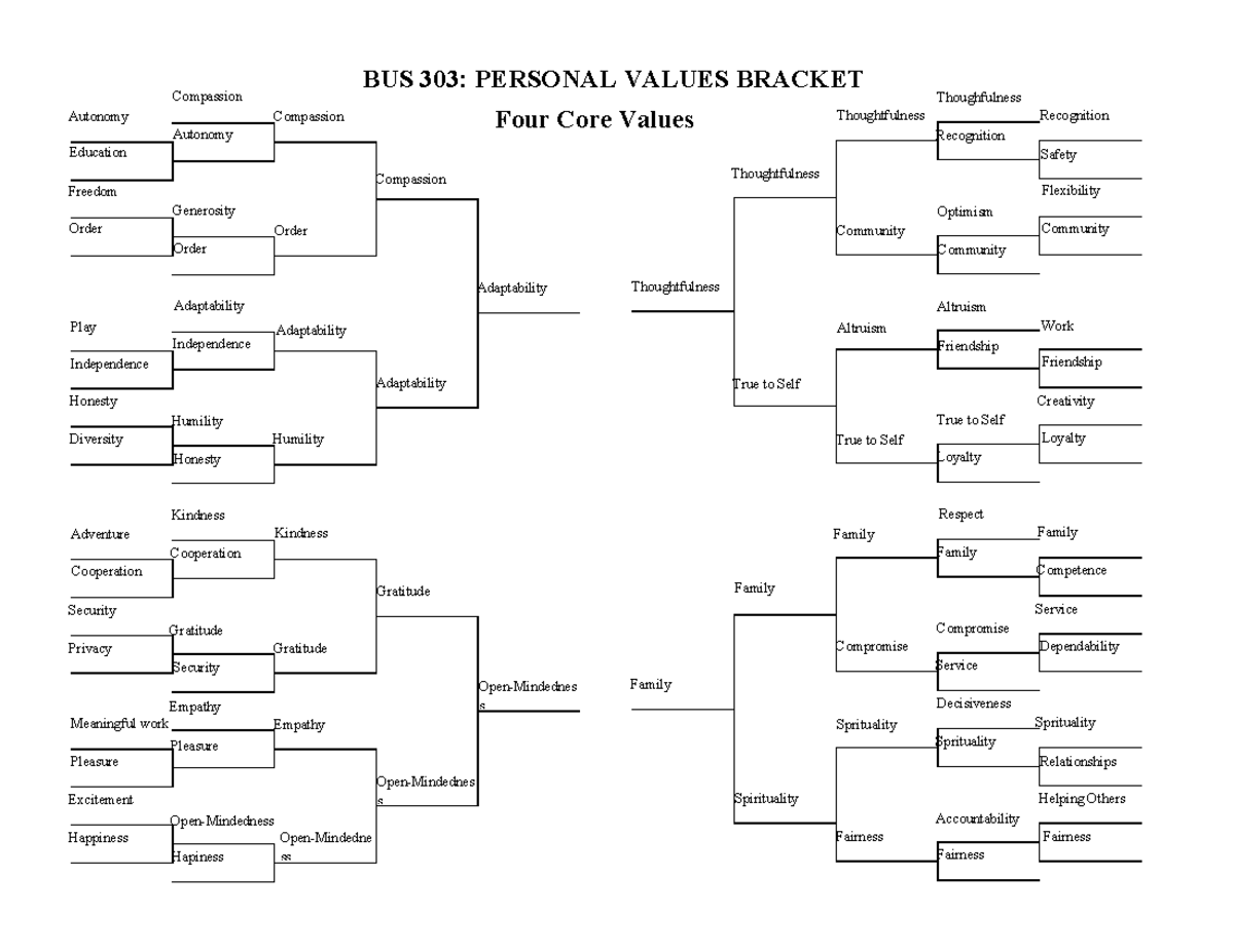 Values Bracket - Blank and Fillable Form - BUS 303 - BUS 303: PERSONAL VALUES BRACKET Four Core ...