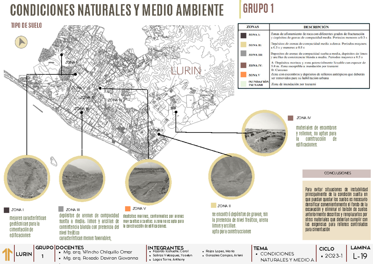 Analisis , Desarrollo y Propuesta Urbana de Lurin parte 2 - ZONA V ZONA ...