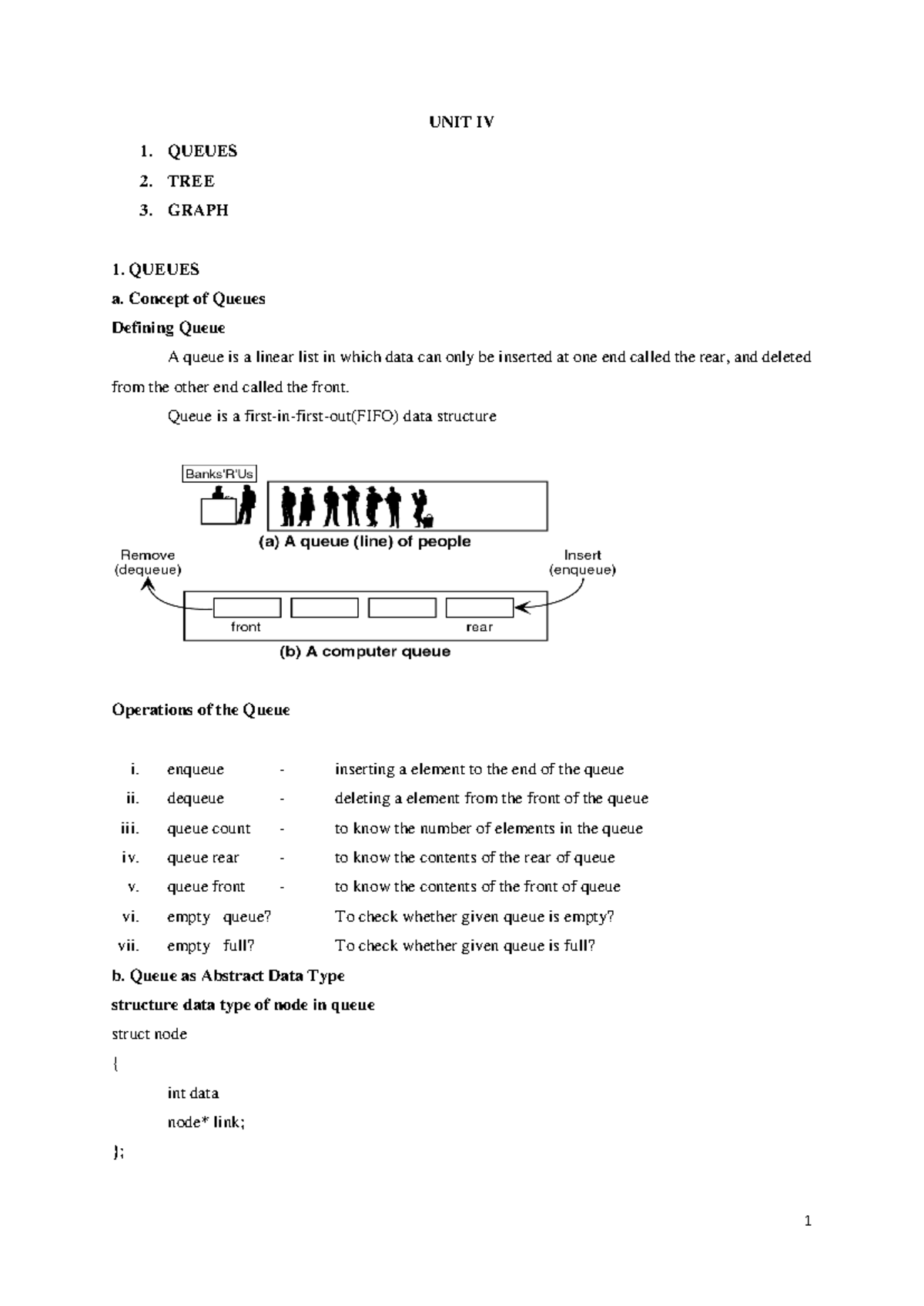 Unit Iv C Notes Of C Programming Unit Iv 1 Queues 2 Tree 3 Graph 1 Queues A Concept Of 8349