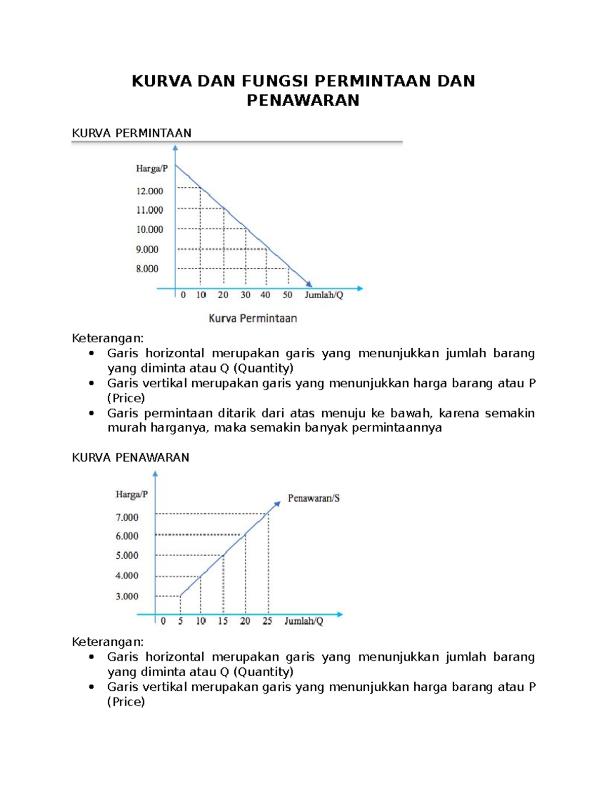 Kurva dan Fungsi Permintaan dan Penawaran - KURVA DAN FUNGSI PERMINTAAN ...