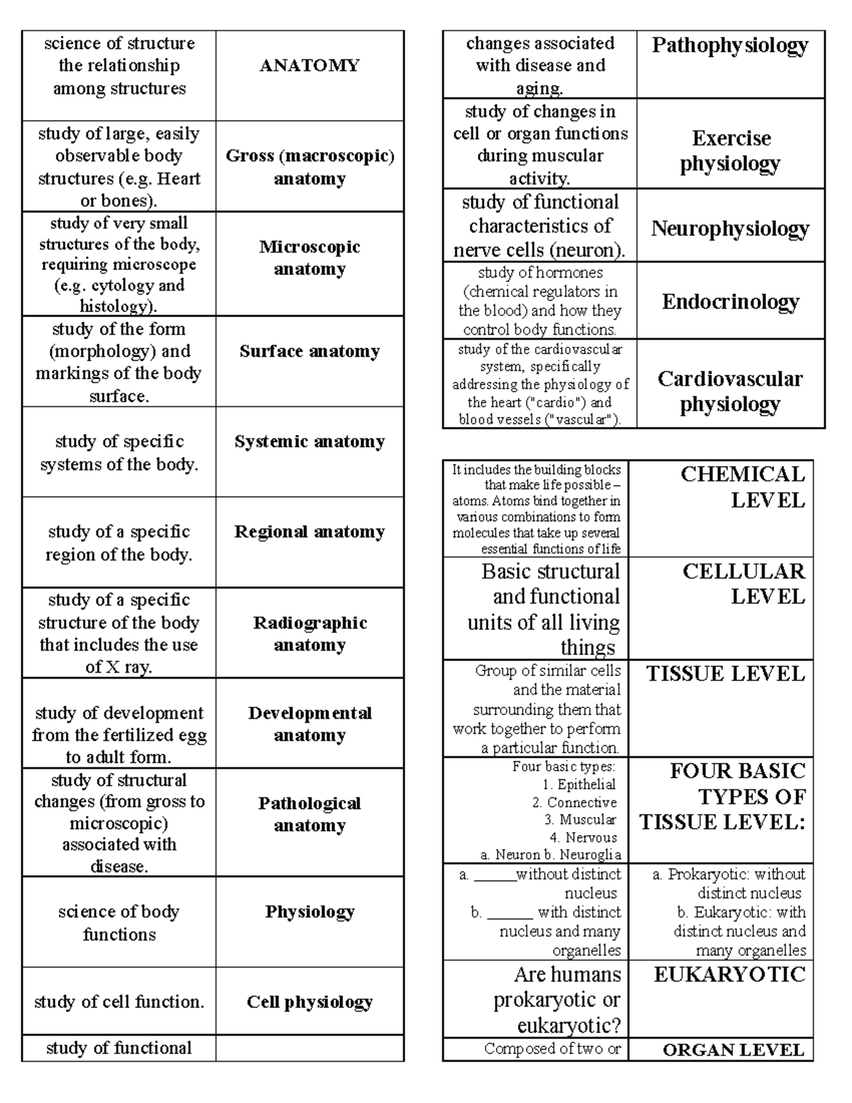 ANAPHYSIO: LANGUAGE OF ANATOMY REVIEWER - science of structure the ...