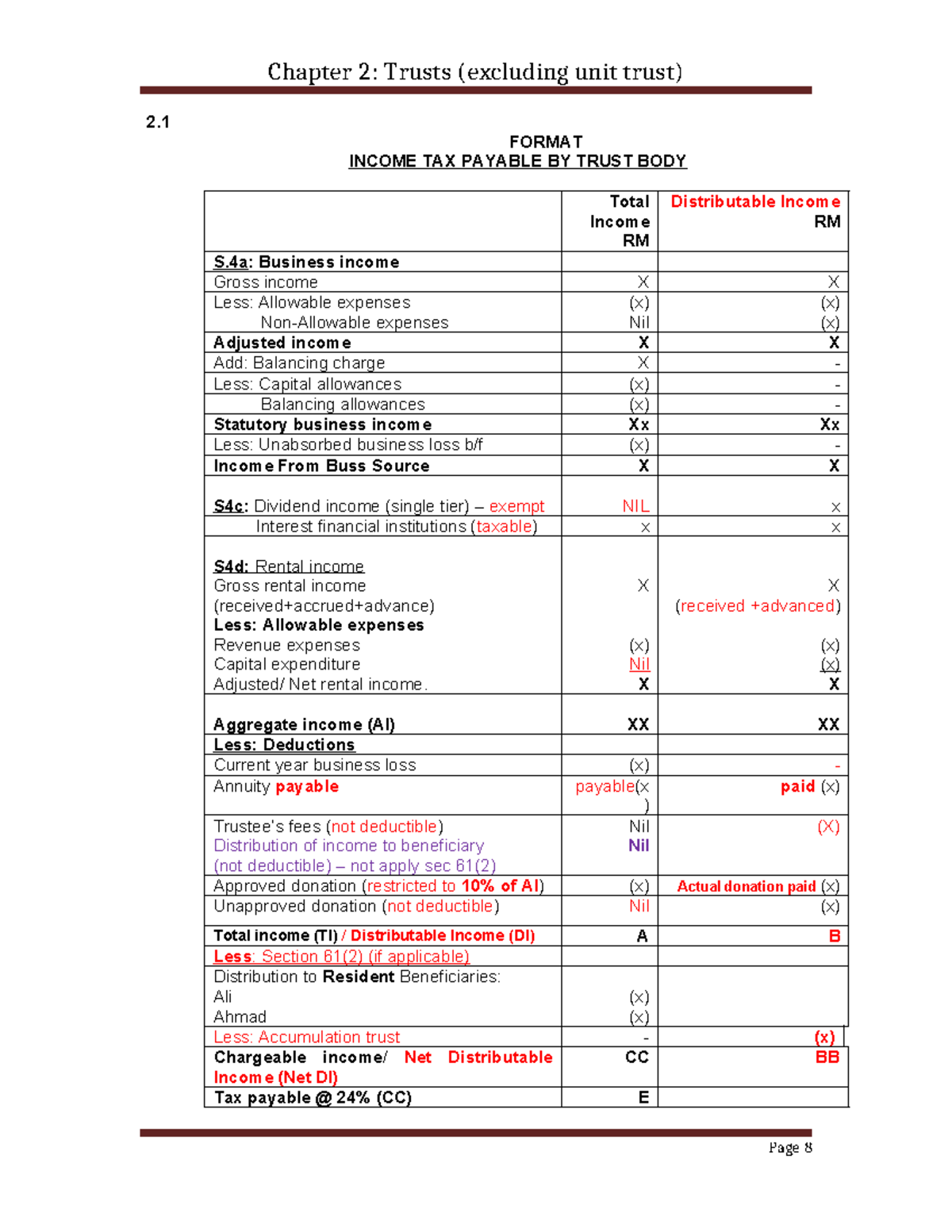 Format Trust - Chapter 2: Trusts (excluding unit trust) 2. FORMAT ...
