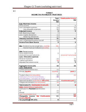IMD236 Individual Assignment - SCHOOL OF INFORMATION SCIENCE COLLEGE OF ...