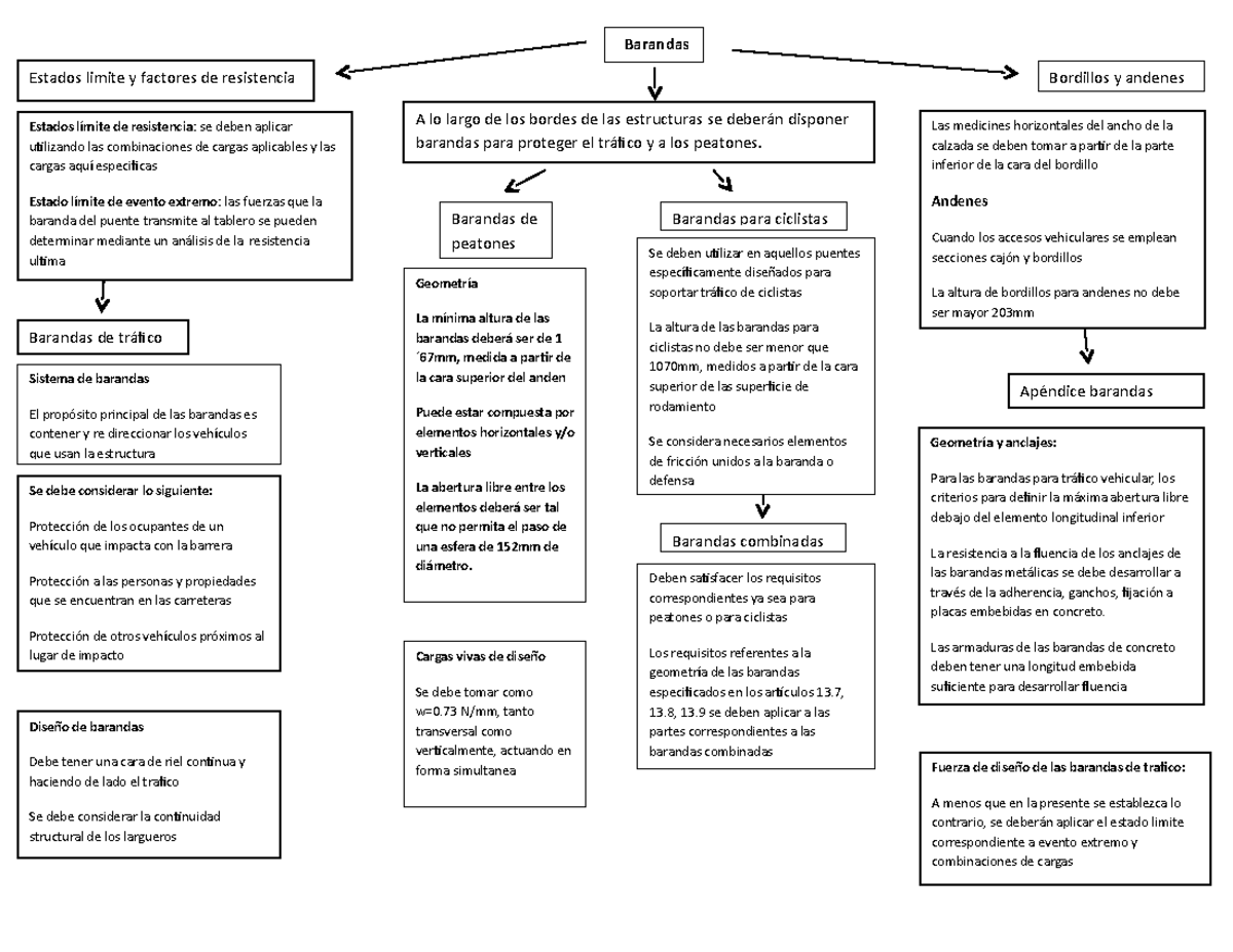 Trabajo pipo mapa mental Apuntes matematicas - Barandas de tráfico ...