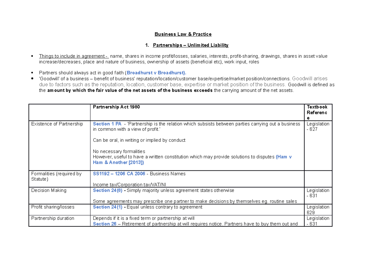 BLP Revision Workshops 1-4 - Business Law & Practice 1. Partnerships ...