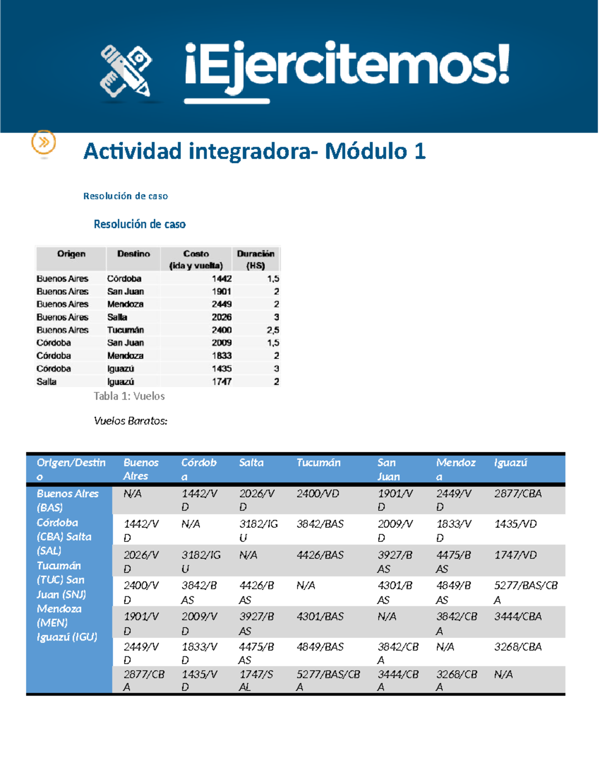 API1 Algoritmos Y Estructura DE Datos 2 - Acividad integradora- Módulo ...