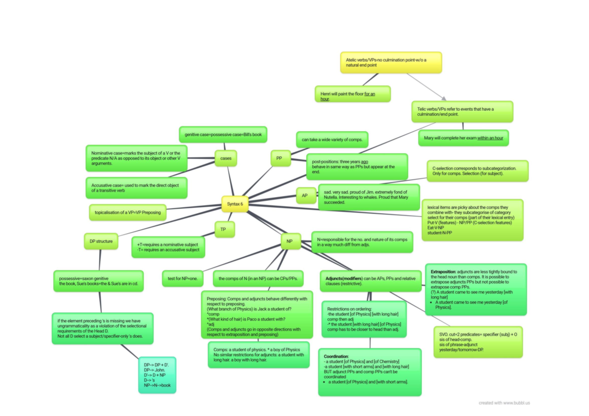 Sentences Phrases And Clauses Imindmap Mind Map Template