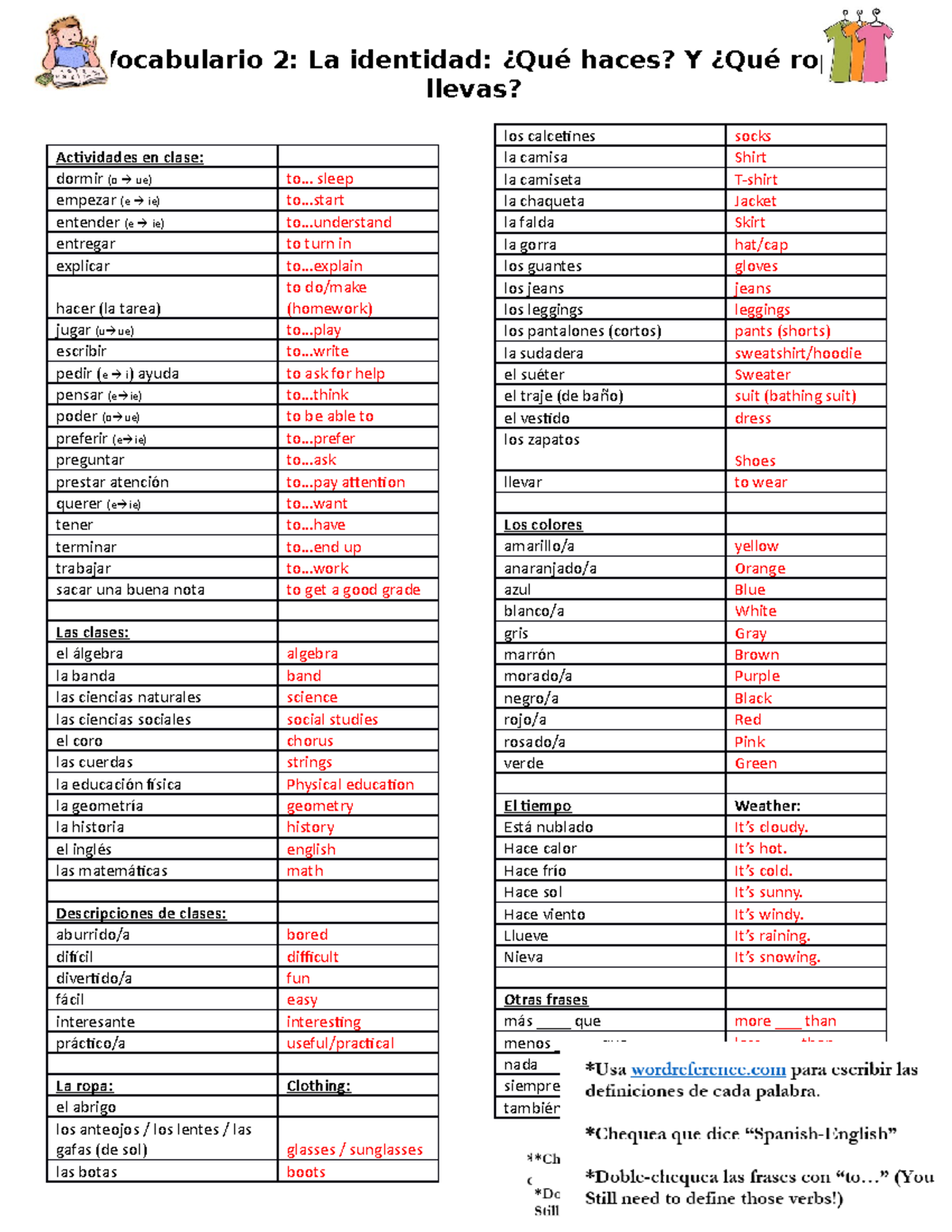 Spanish Vocabulario 2 - Vocabulario 2: La identidad: ¿Qué haces? Y ¿Qué ...
