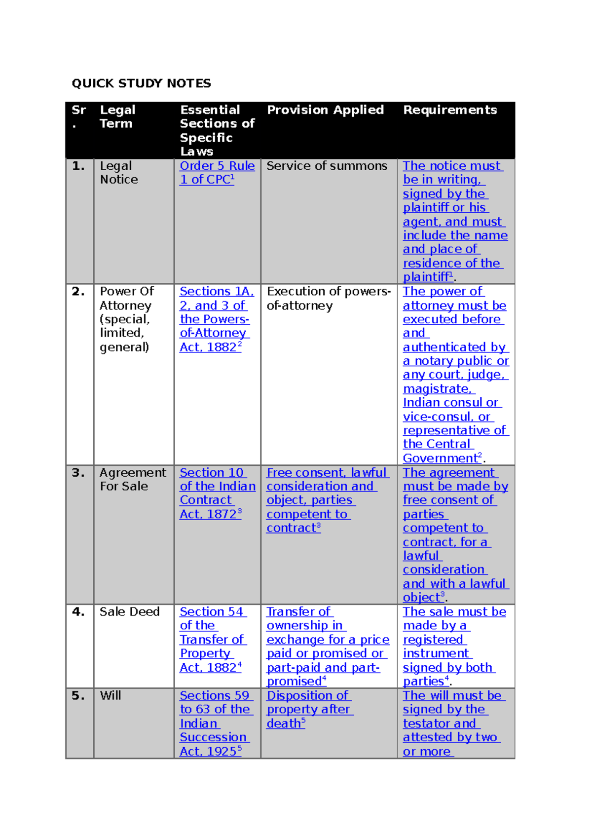 Quick Study Notes MCQ Drafting - QUICK STUDY NOTES Sr . Legal Term ...