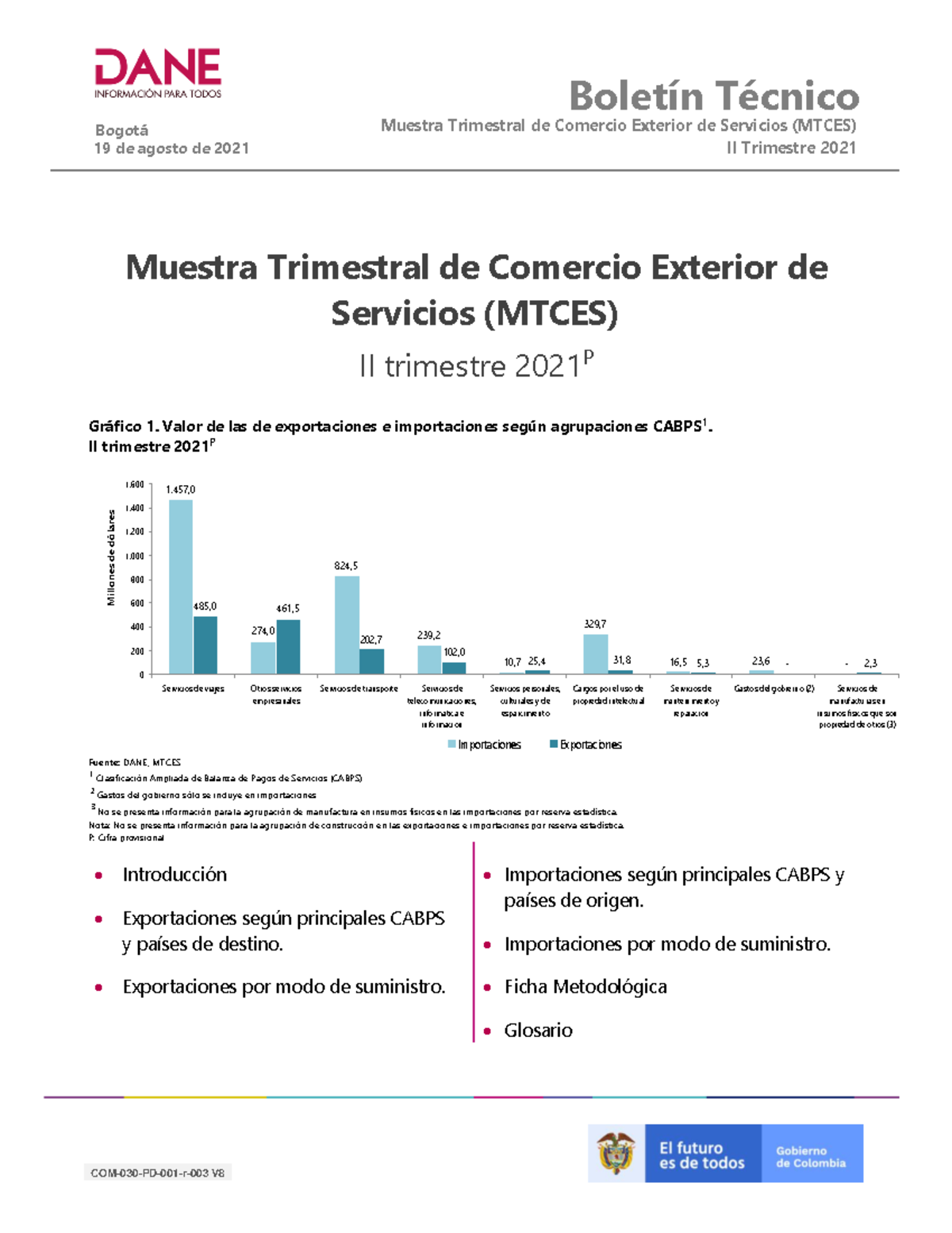 Boletin Mtces II 21 - Informe DANE - COM- 030 -PD-001-r- 003 V Muestra ...