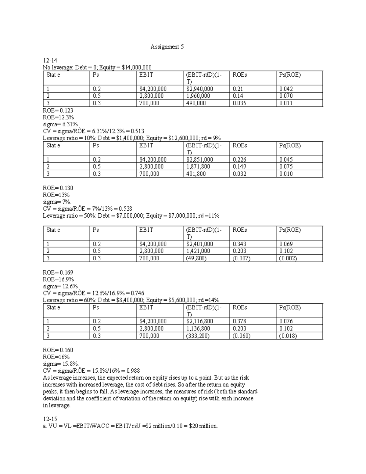 Assignment 5 - 2 0 2,800,000 1,960,000 0 0. 3 0 700,000 490,000 0 0 ...