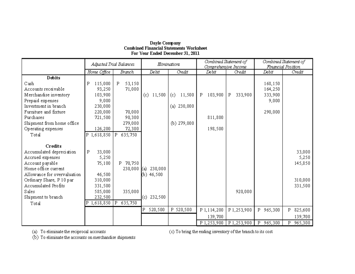 1. Home Office Chap. 1 page 16 - Dayle Company Combined Financial ...