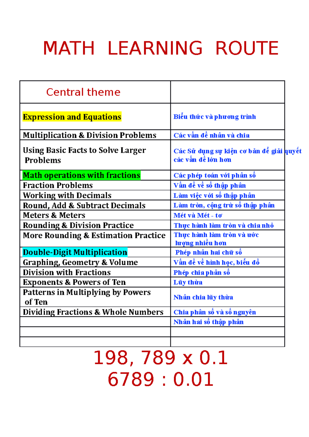 MATH Learning Route - lkahdsla - MATH LEARNING ROUTE Central theme ...