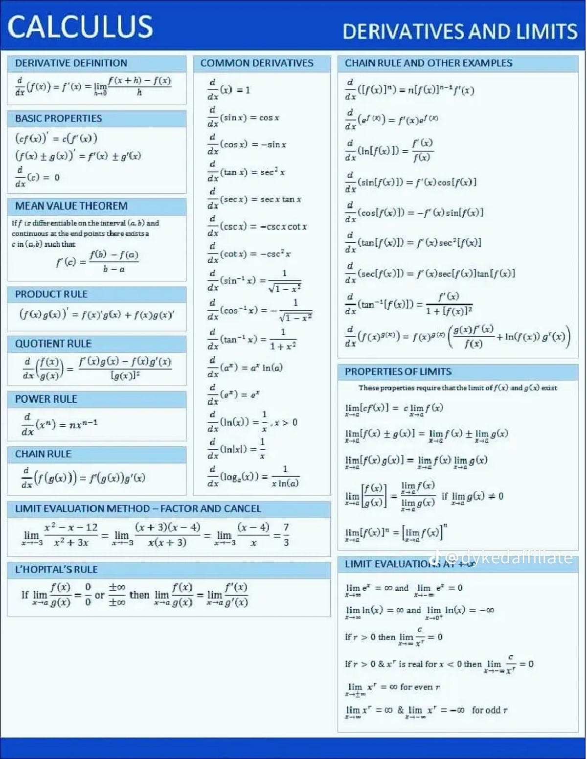 mathematics reviewer notes for all - CALCULUS DERIVATIVES AND LIMITS ...