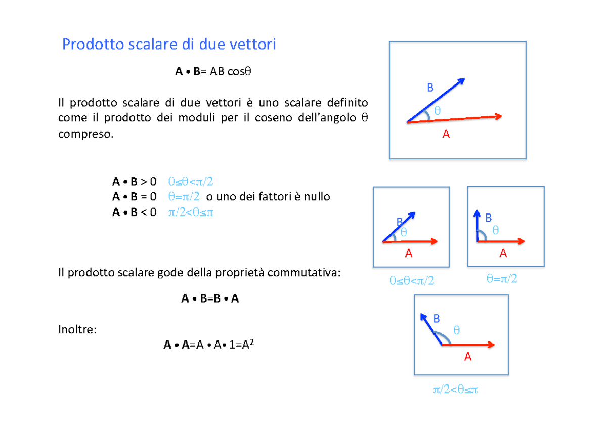 Lezione VII vettori 2 - Fisica - Prodotto scalare di due vettori A ...