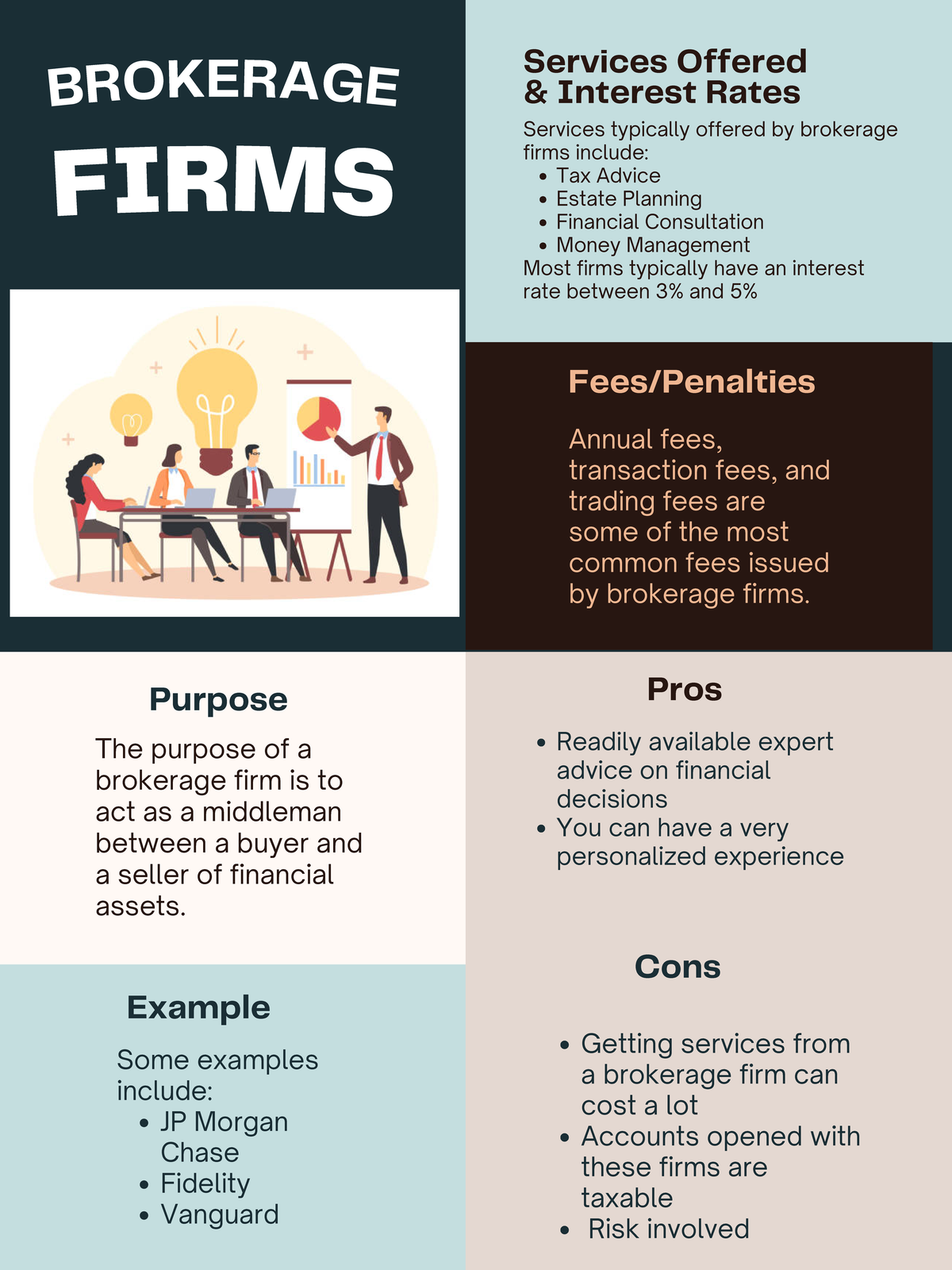 1st: Brokerage Firms - Example Some examples include: JP Morgan Chase ...