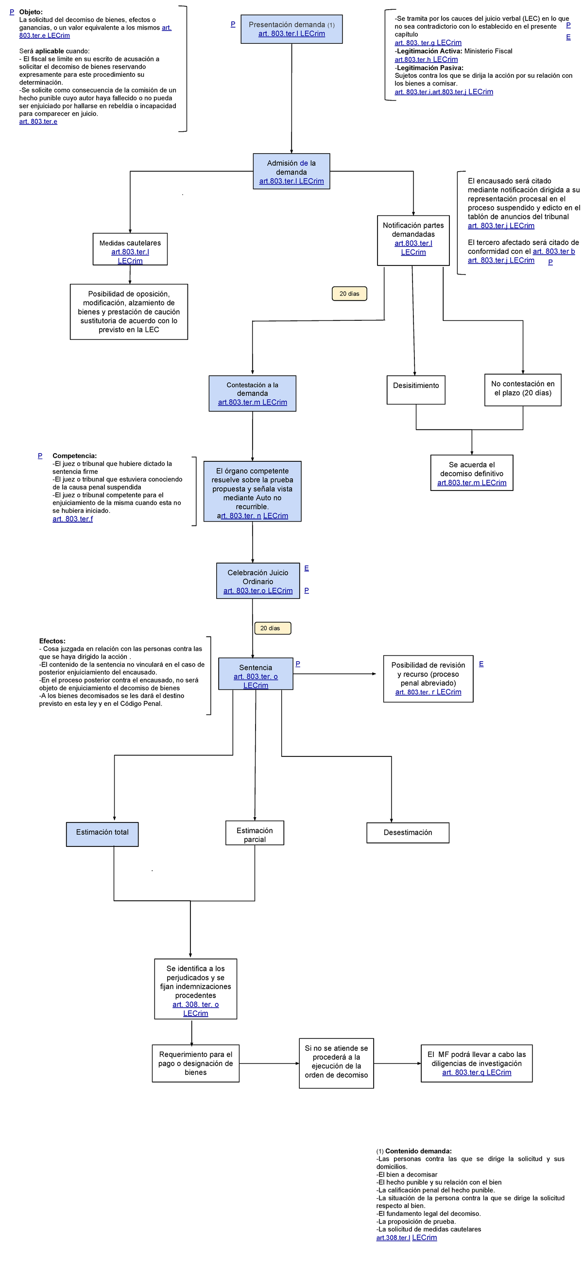 Esquema Procedimiento DE Decomiso Autónomo - El encausado será citado ...
