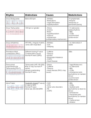 7. Stroke 1 - Stroke ‘’CVA’’ Types of Strokes Cerebral Vascular ...