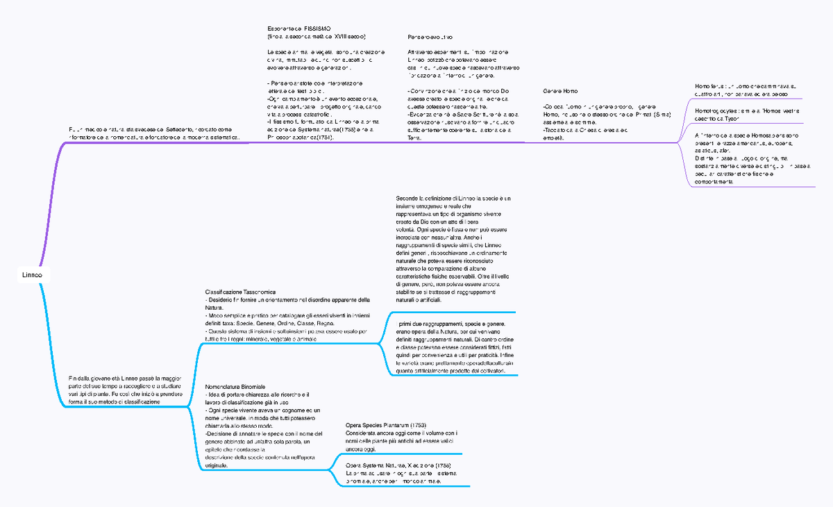 Mappa concettuale Linneo - Linneo Fu un medico e naturalista svedese ...