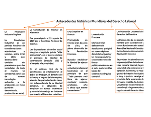 A5 Eq9 - Derecho Sucesorio - Actividad 5. Proyecto Integrador etapa 2. Samuel Gerardo Muñoz ...