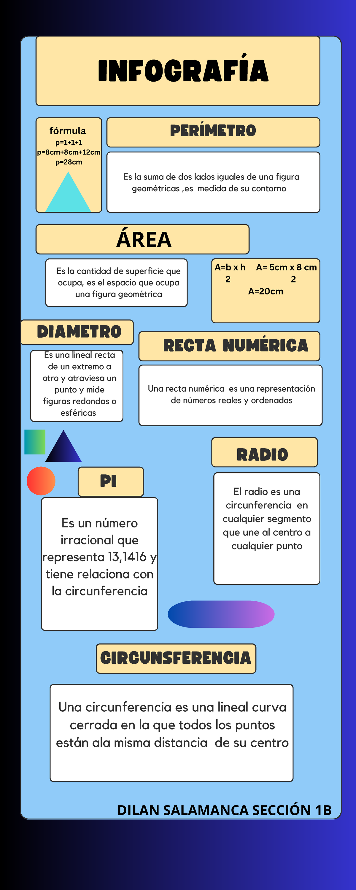Infografía - fórmula p=1+1+ p=8cm+8cm+12cm p=28cm A=b x h A= 5cm x 8 cm ...