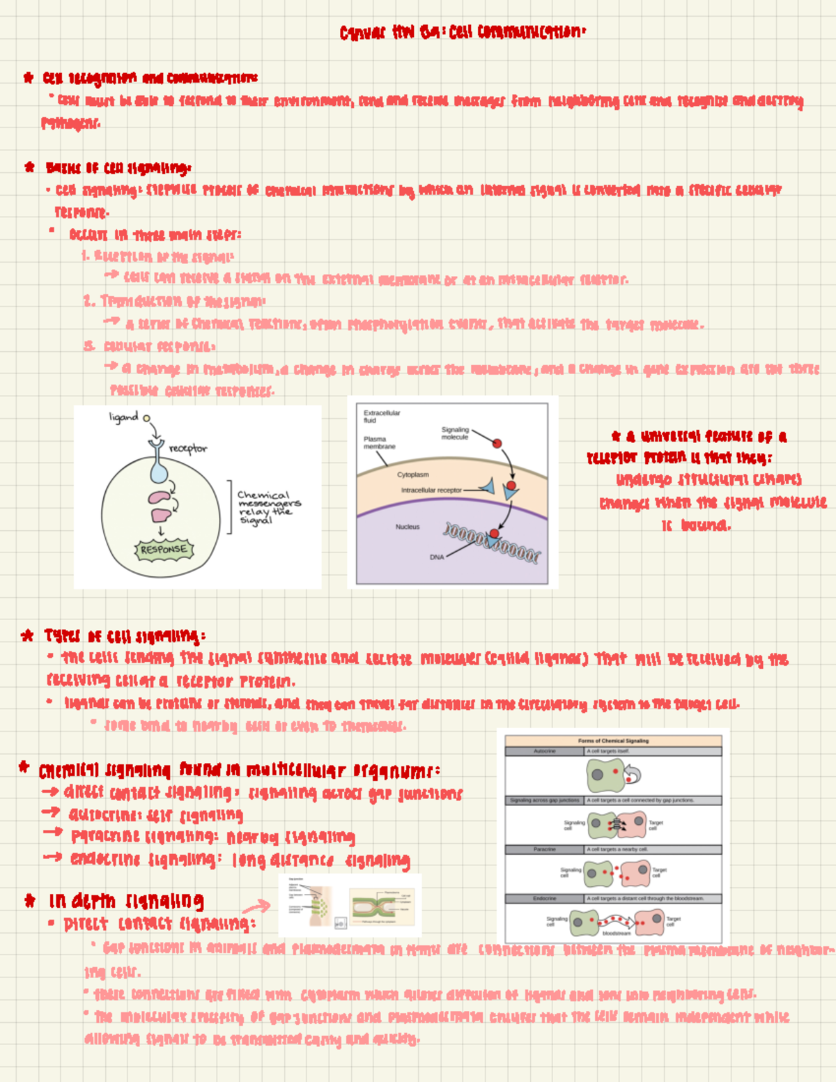 intro to biology : cell communication - canvas HW 59 : cell ...