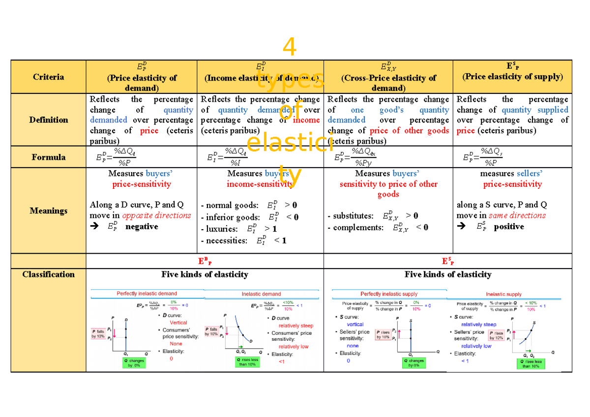 Mind map of elasticity - noooooooooooooooo - Criteria EPD (Price ...