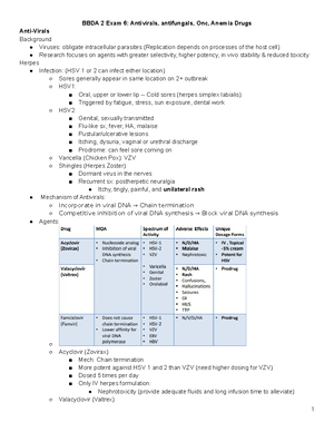 Dermatology Drug Chart - Top 300 Drug Chart (2016/2017) Dermatology ...