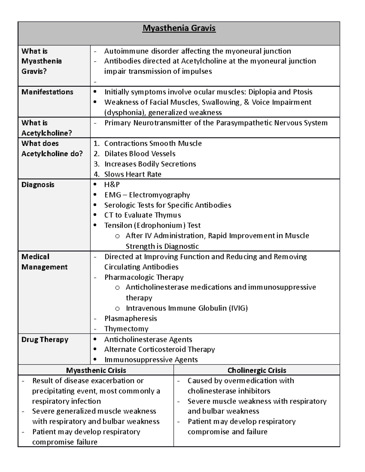 Myasthenia Gravis Notes - Myasthenia Gravis What is Myasthenia Gravis ...