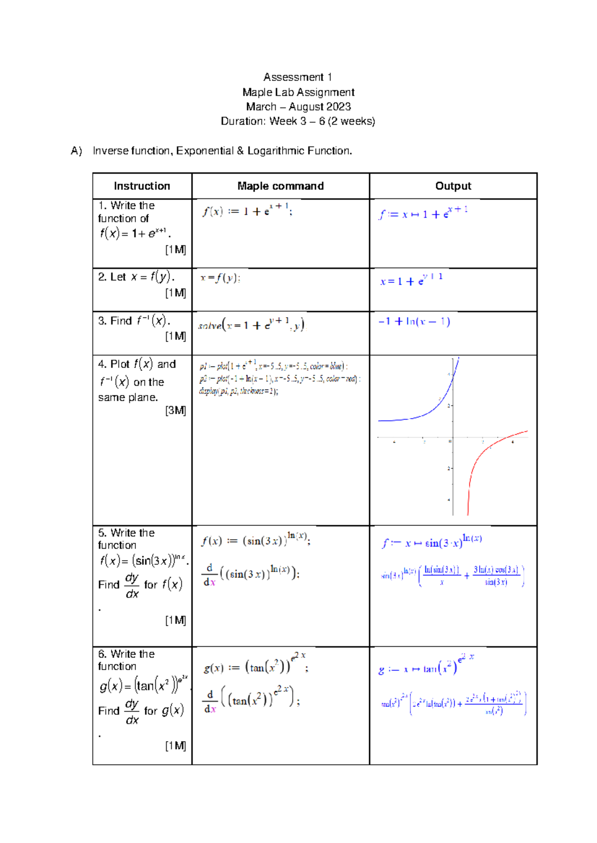 Assessment 1 Maple Lab Assignment - Assessment 1 Maple Lab Assignment March – August 2023 ...
