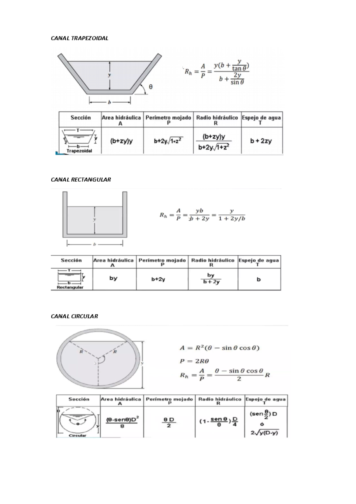 Canal Trapezoidal - CAMBIOS DE ACTIVIDADES - CANAL TRAPEZOIDAL CANAL RECTANGULAR CANAL CIRCULAR ...