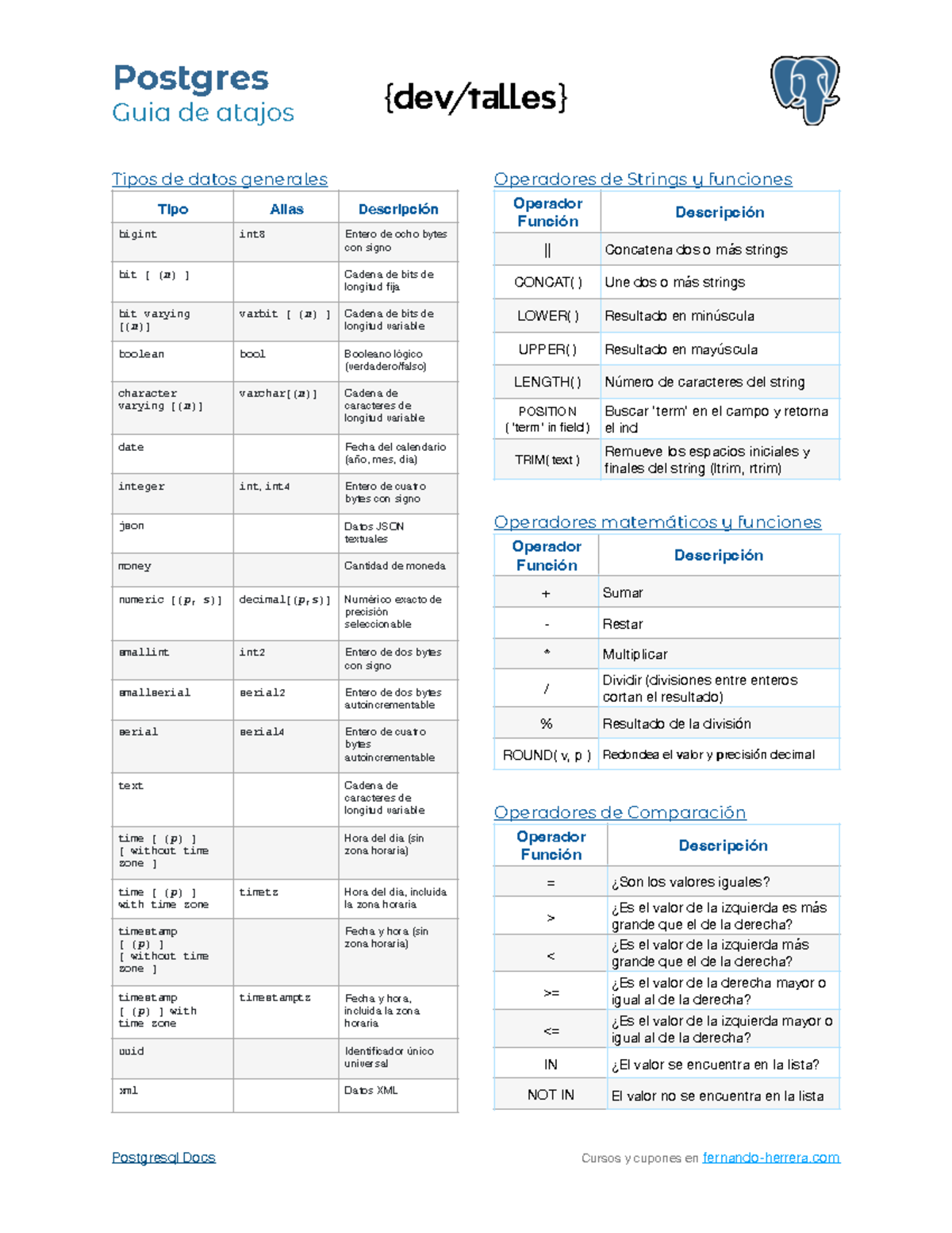 Postgres-cheatsheet - Preparacion de sistemas - Postgres Guia de atajos Tipos de datos generales ...
