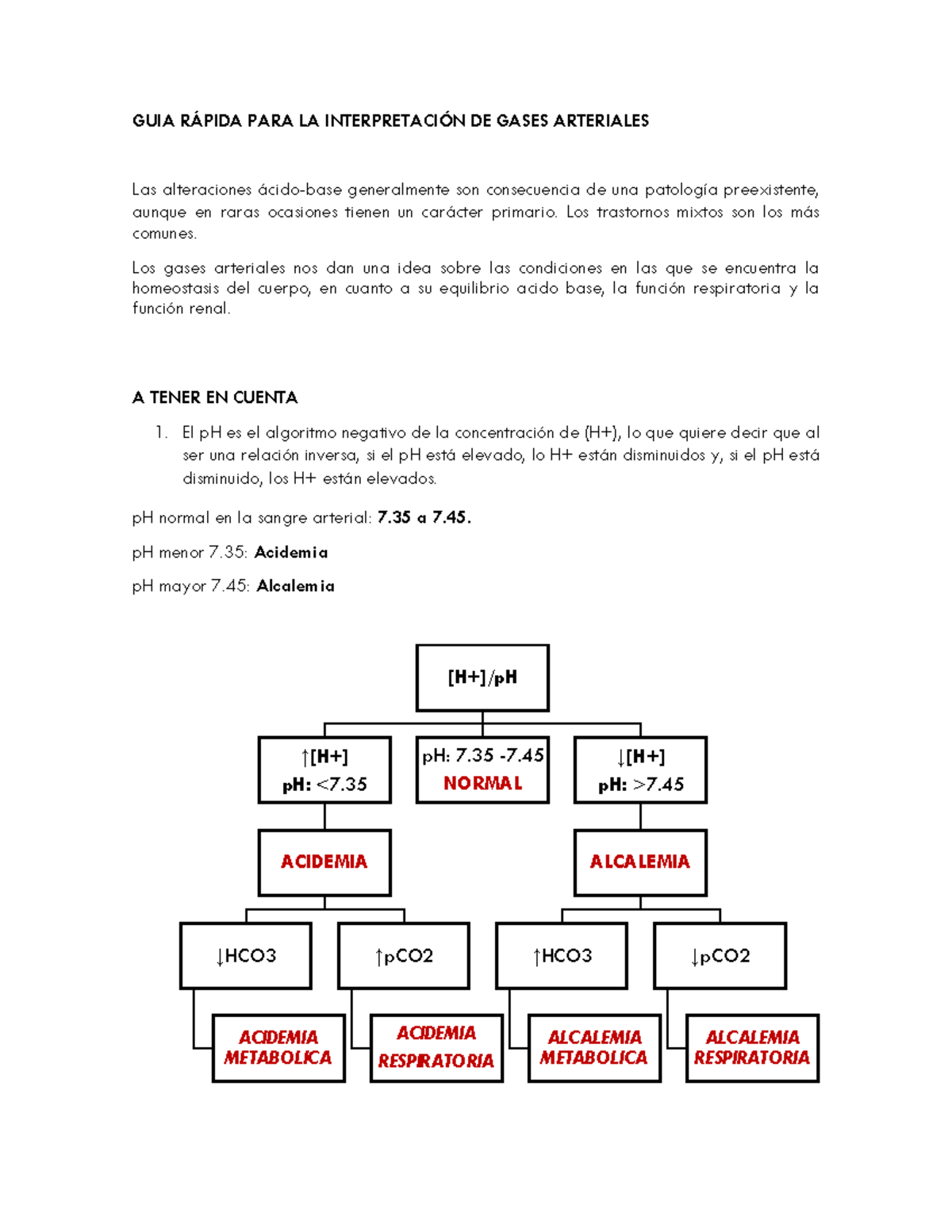 GUIA Rápida PARA LA Interpretación DE Gases Arteriales - GUIA RÁPIDA ...