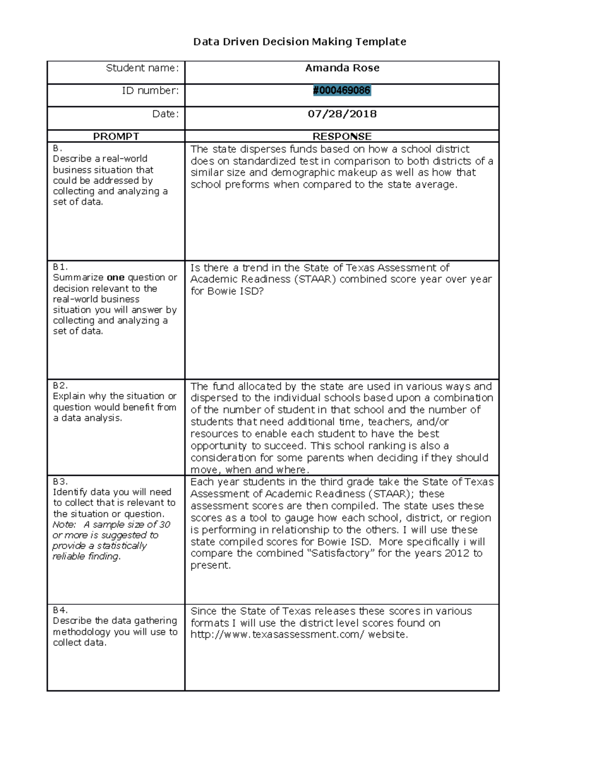 Task 1 - Data Driven Decision Making Template Student name: Amanda Rose ID number: Date: 07/28 ...