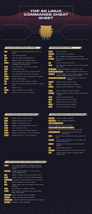 Practical 06 - Practical – 06 Aim: -Write a program to implement Vernam Cipher In cryptography ...