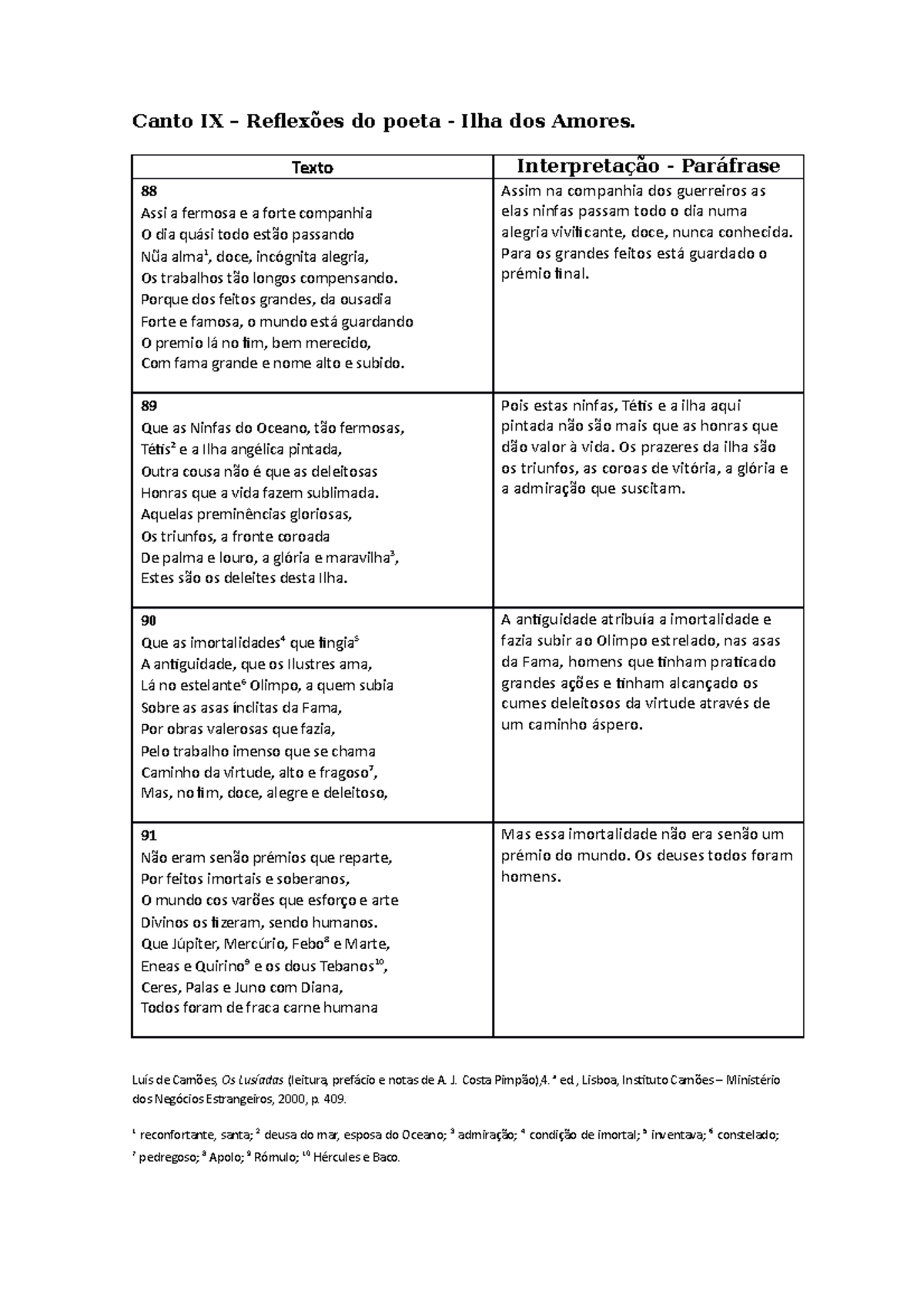 Canto IX-reflexões do poeta- da ilha dos amores - Canto IX – Reflexões ...