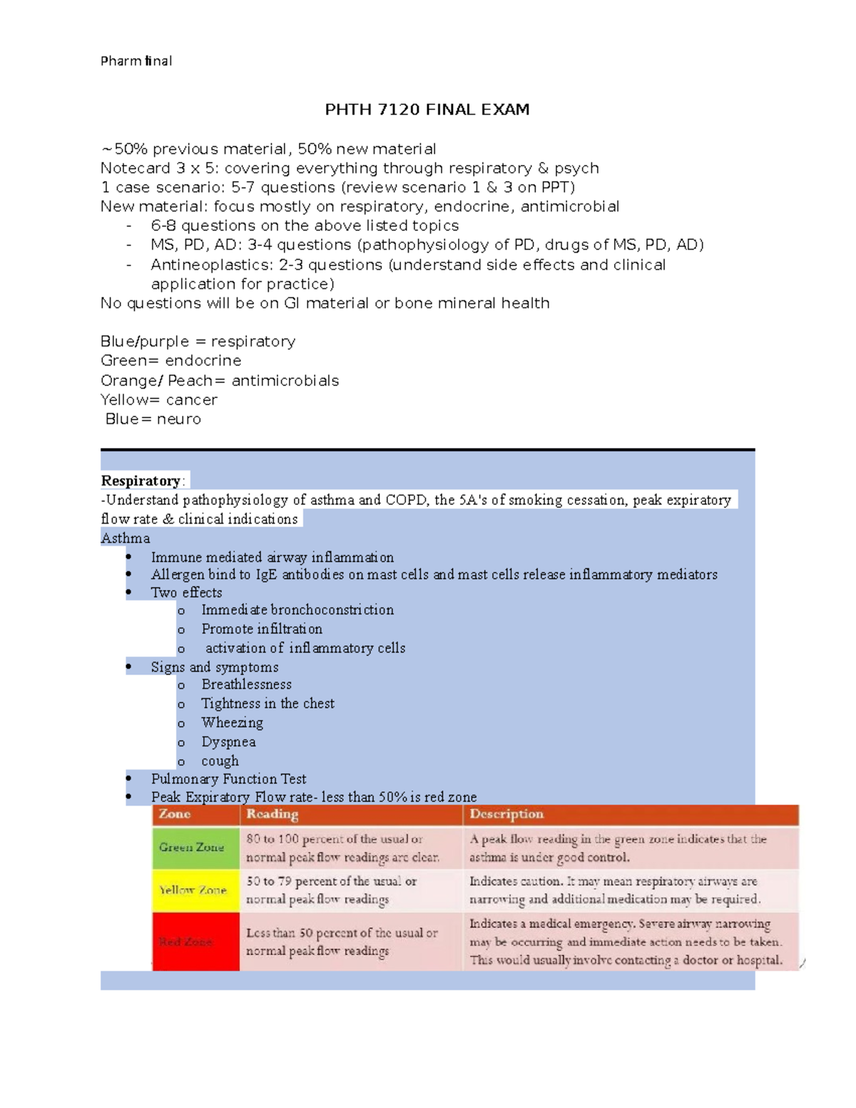 PHTH 7120 Final Exam Outline - PHTH 7120 FINAL EXAM ~50% previous ...