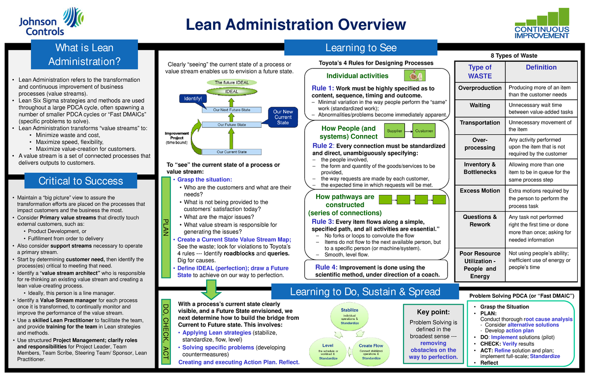 00 Lean Admin Overview 1 11 10 - Lean Administration OverviewLean Administration Overview What ...