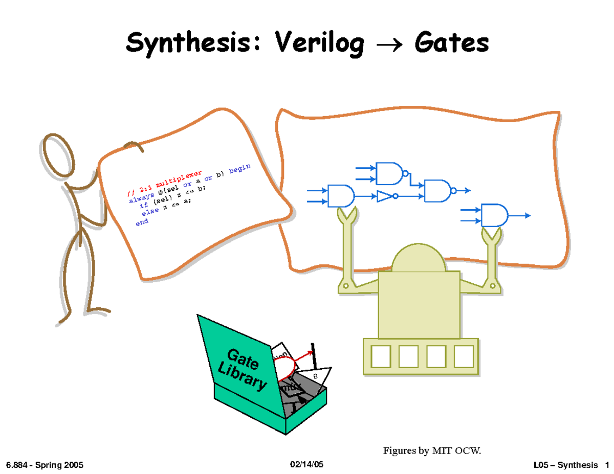 L05 synthesis L05 Synthesis - Synthesis: Verilog → Gates // 2:1 ...